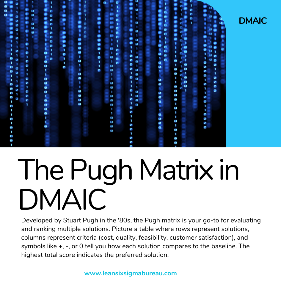 Navigating Solutions: The Pugh Matrix in DMAIC - LSSOA